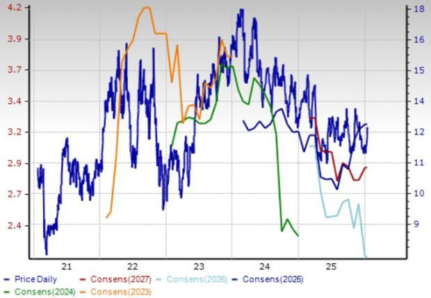Weak oil prices loom: 3 integrated energy stocks that could hold up
