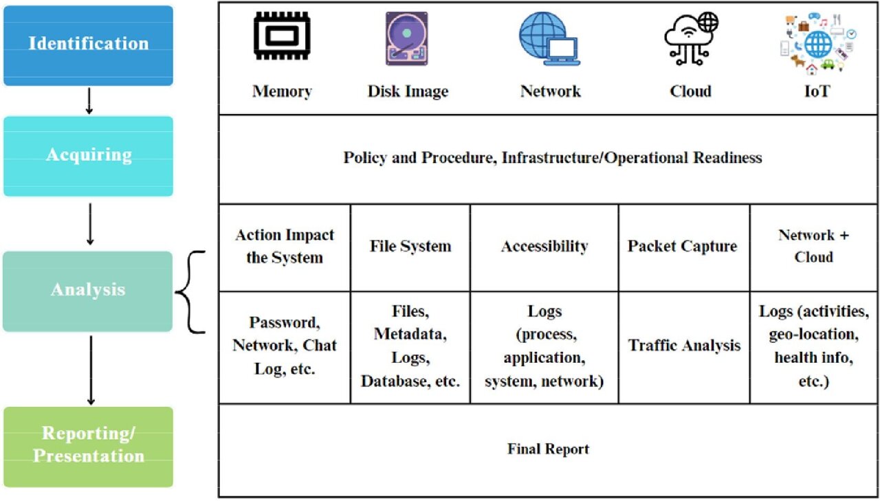 Forensic system cuts IoT attack analysis time by three-quarters