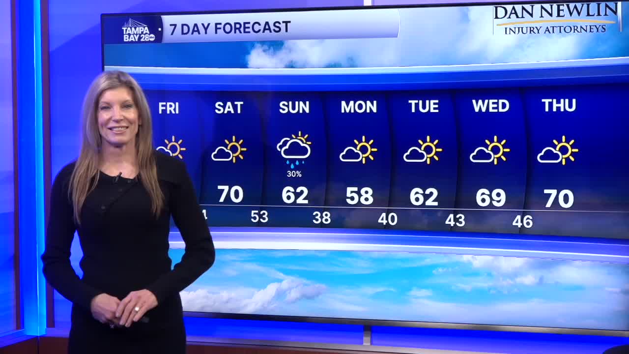 Florida's most accurate forecast with Tampa Bay 28 meteorologist Shay ...