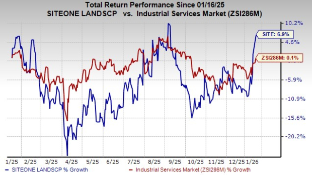 SITE boosts its market presence with Bourget Flagstone acquisition