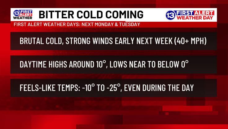 13 First Alert Weather Days issued for Monday & Tuesday over brutal cold