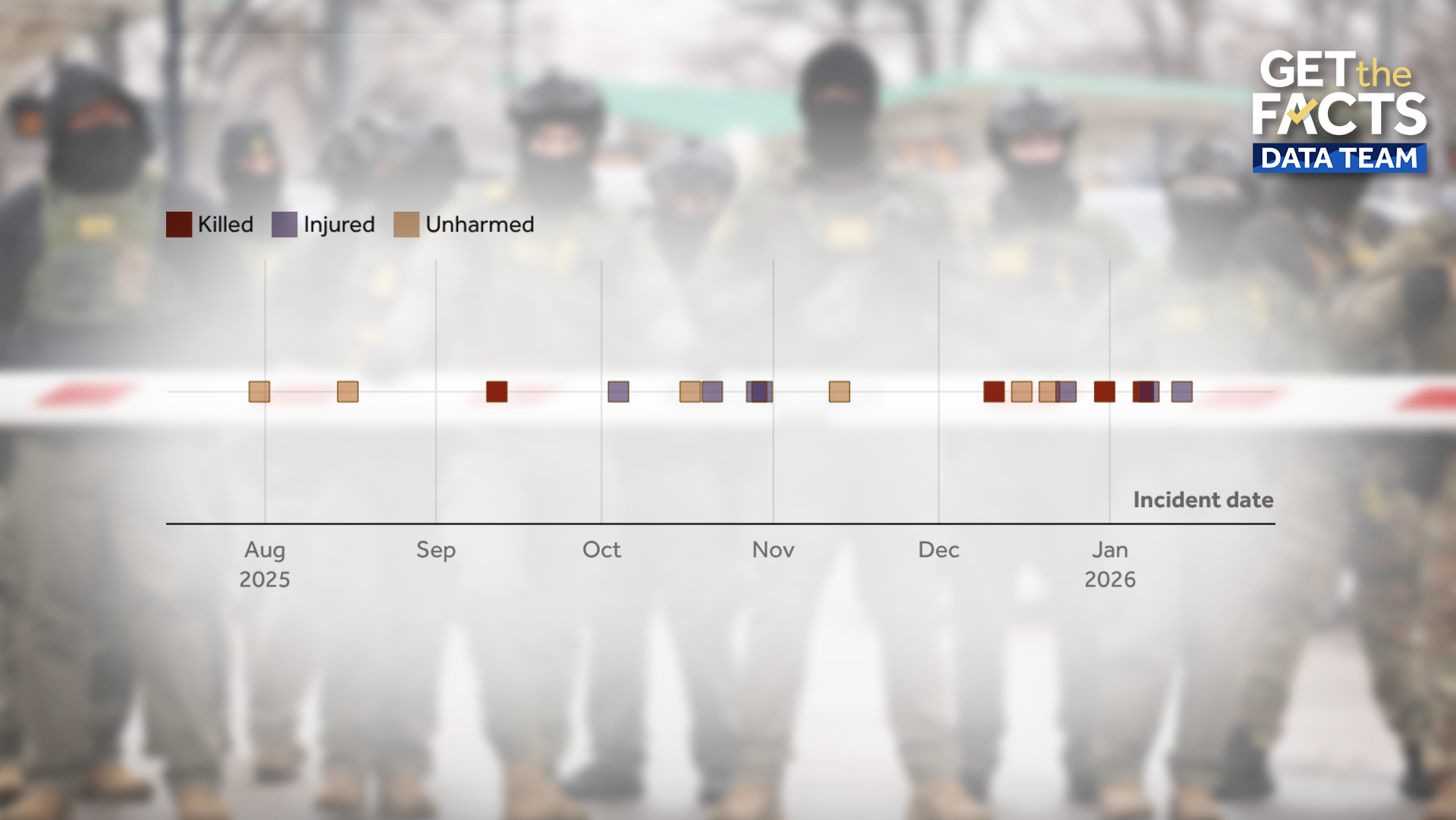 Latest shooting is 17th time immigration officials have fired at ...