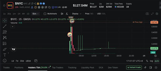 Eric Adams denies profiting off NYC token as rug pull allegations mount