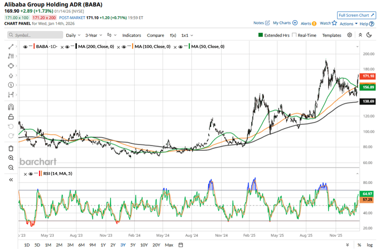 How to play BABA stock as Alibaba’s growth story gets a boost from the ...