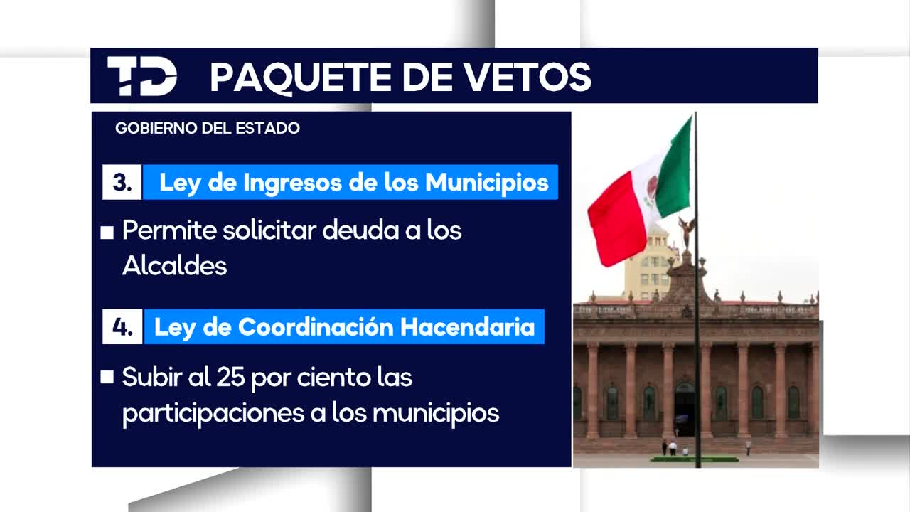 Gobierno de Nuevo León envía al Congreso cuatro vetos al Paquete Fiscal ...