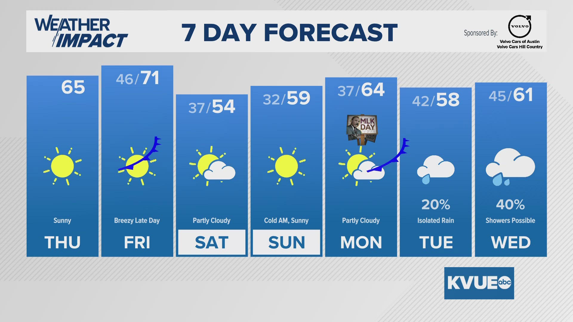 Austin-area weather: January 15th midday forecast with Meteorologist ...