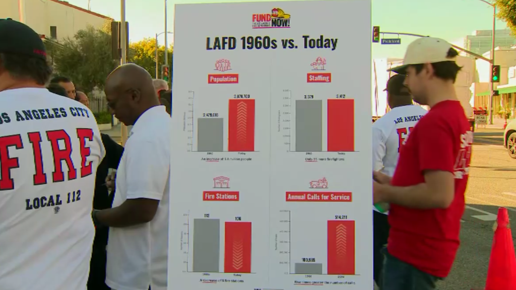 LAFD calls for a sales tax increase to fund department needs, they say ...