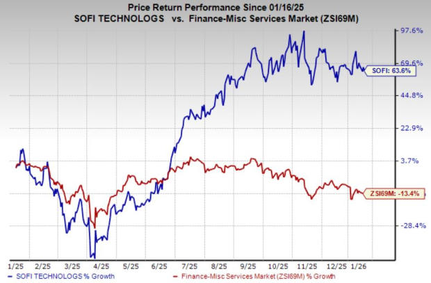 Is SoFi's scalable profitability the key to its stronger 2025 outlook?