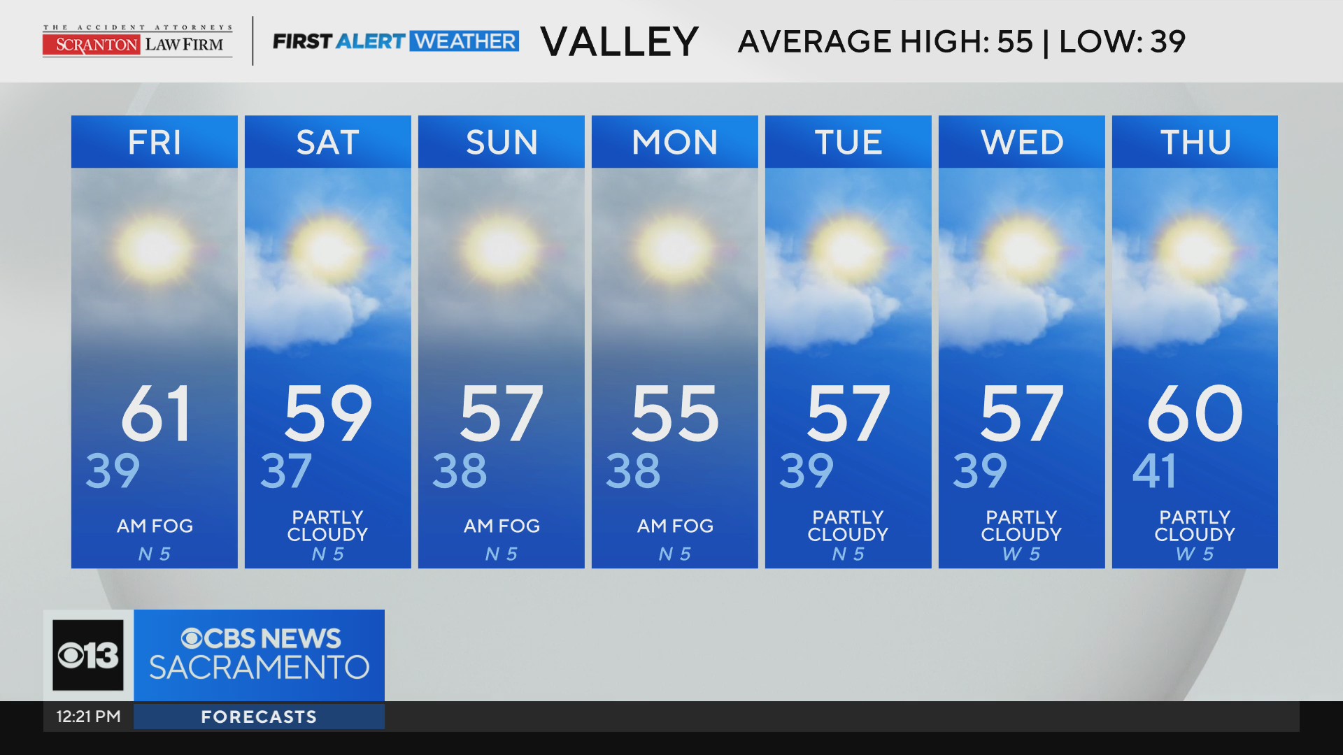 Thursday afternoon weather forecast - Jan. 15, 2026