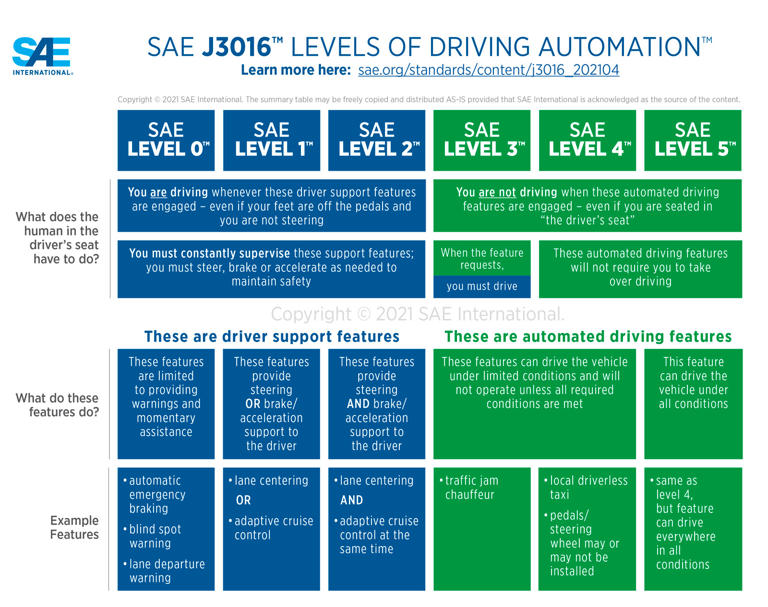 PSA: There is no such thing as 'Level 2++' autonomy so don't trust ...