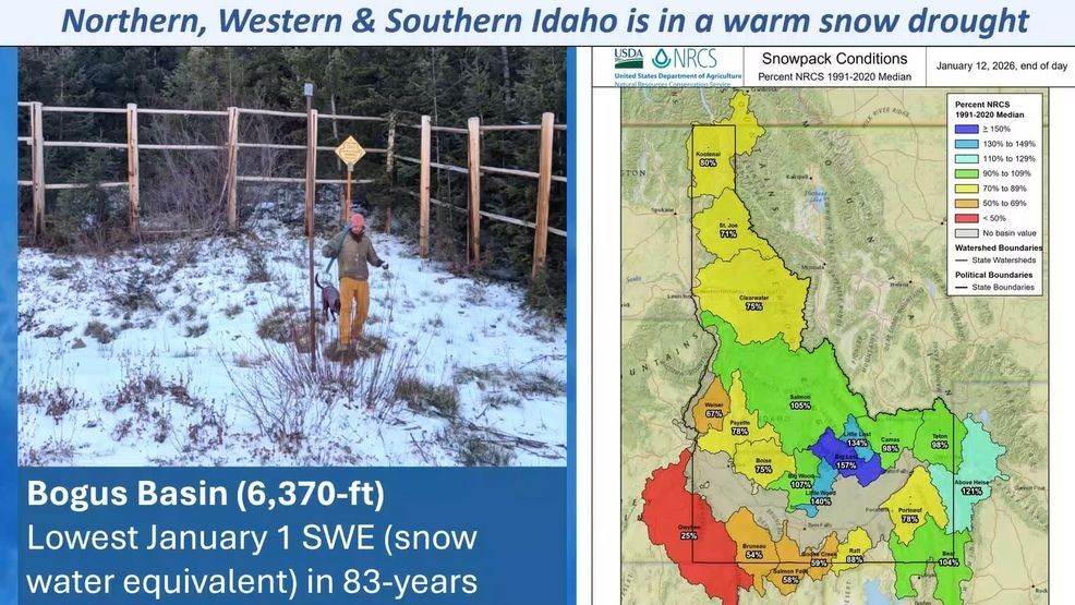 Idaho snowpack behind at lower elevations; water outlook based on ...