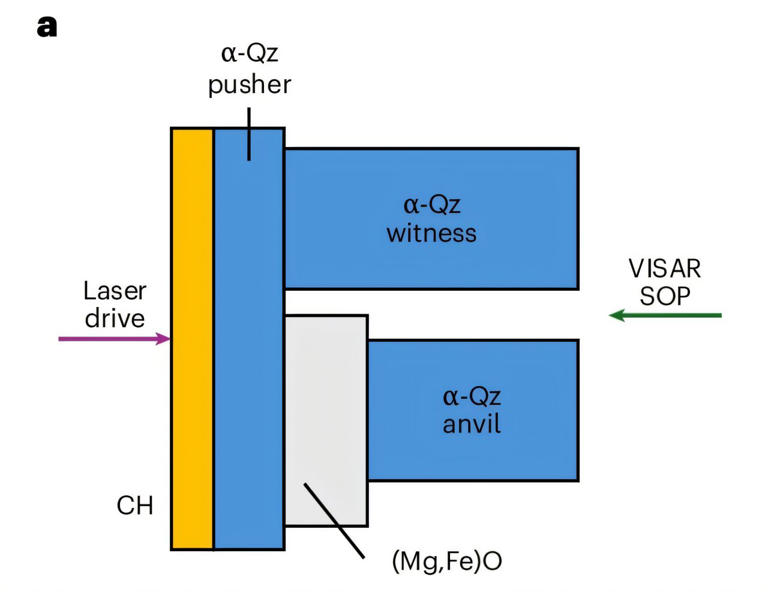 Hidden magma oceans could shield rocky exoplanets from harmful radiation