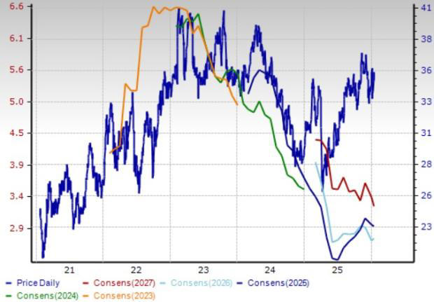 Weak oil prices loom: 3 integrated energy stocks that could hold up