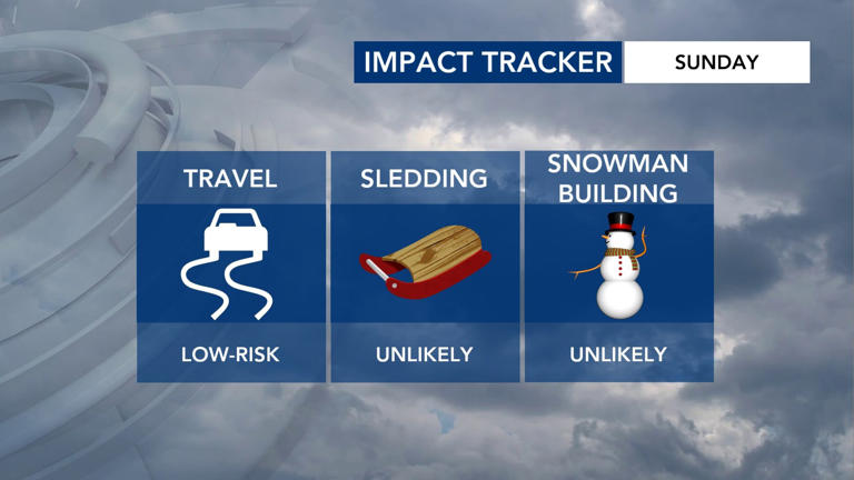 Will it snow? Models show winter weather, snow moving east for Sunday