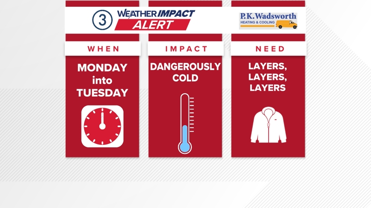 Weather impact alert: Dangerously cold wind chills arrive Monday in ...