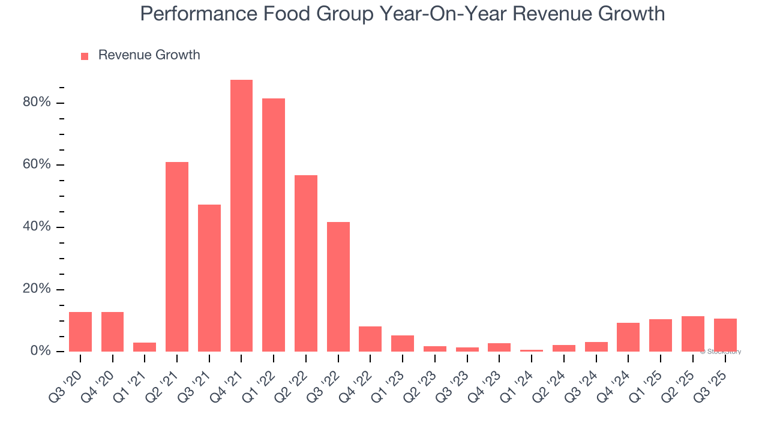 Performance Food Group (NYSE:PFGC) exceeds Q3 CY2025 expectations