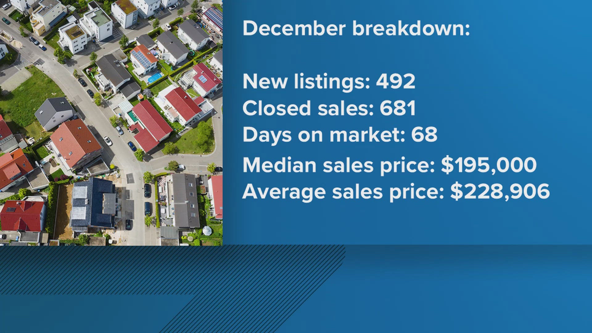 Taking a look at the local housing market