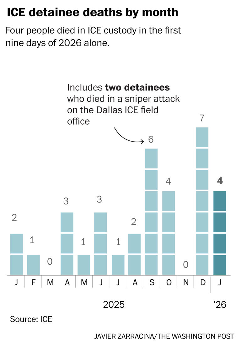 Medical examiner may classify death of a man in ICE custody as homicide