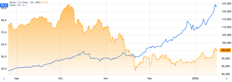 Bitcoin rally collapses at $97K as funding rate stalls, retail traders ...