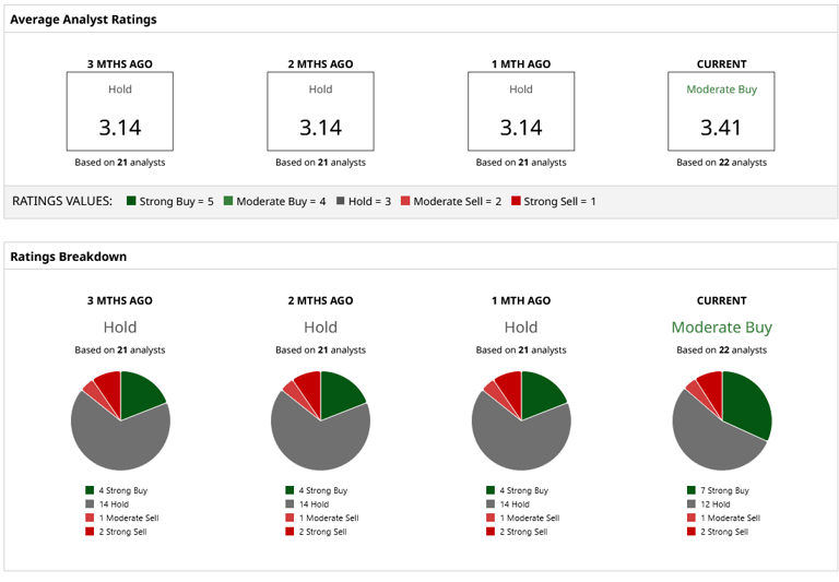Cathie Wood is trimming her Palantir stake again. How should you play ...