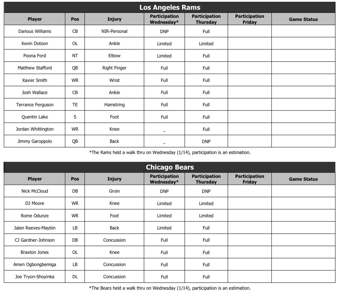 Rams-Bears injury report: Updates from Thursday's practice