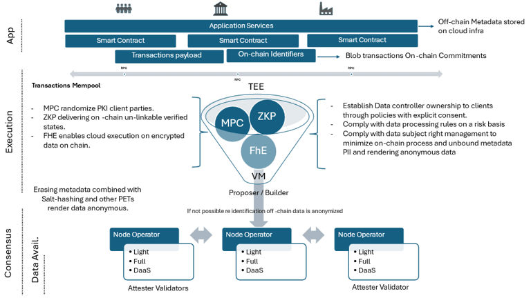 When privacy and AML laws conflict: Crypto projects’ impossible choice
