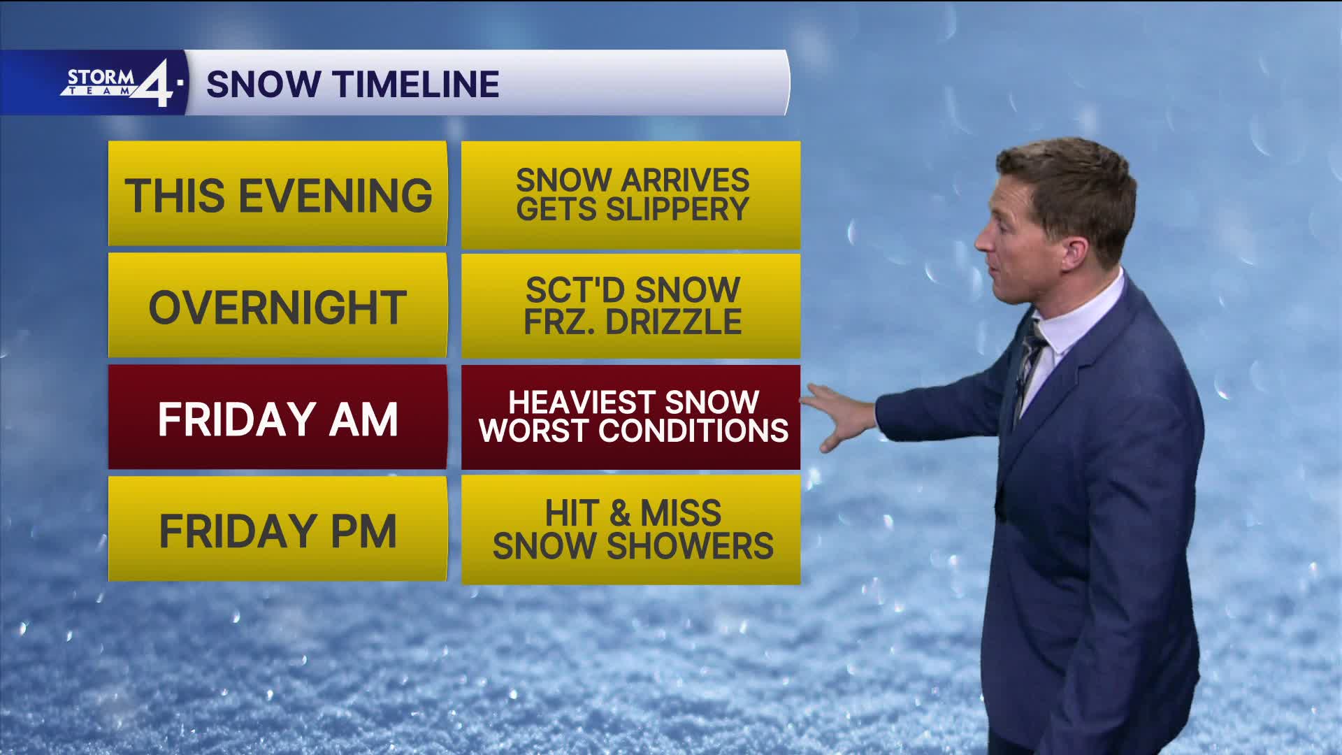 Southeast Wisconsin weather: Snow moves in