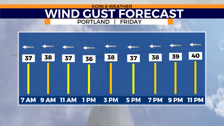 This small area near Portland could see winds near 55 mph
