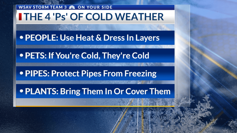 Weather aware: Bitter cold Friday morning, wintry precipitation ...