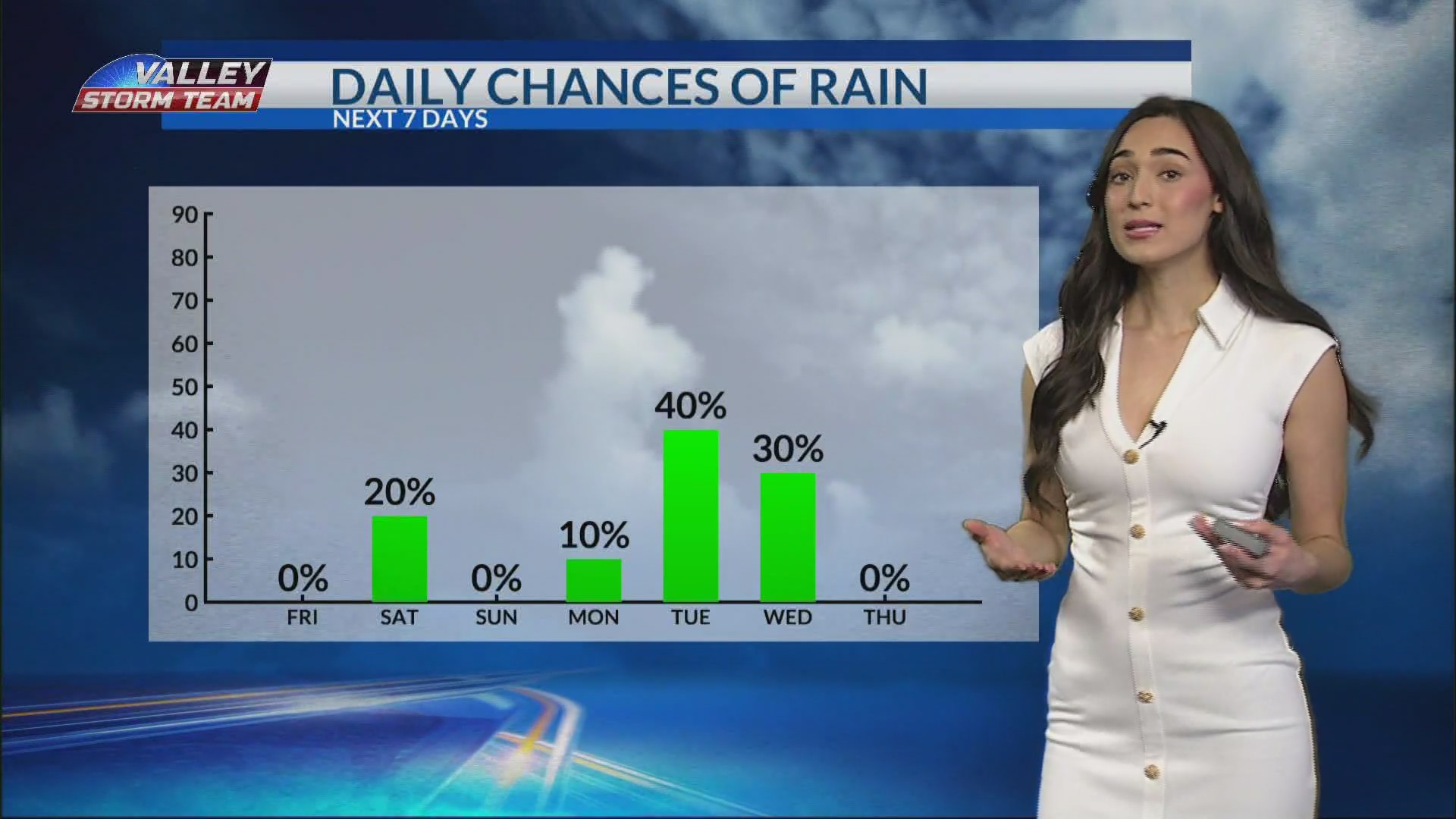 Daily chances of rain