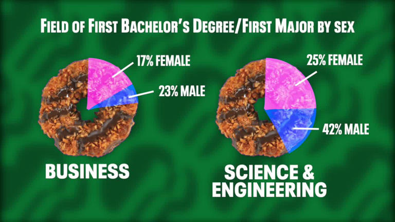 FOX6 Cents: How Girl Scout cookies create a 'wealth' of knowledge