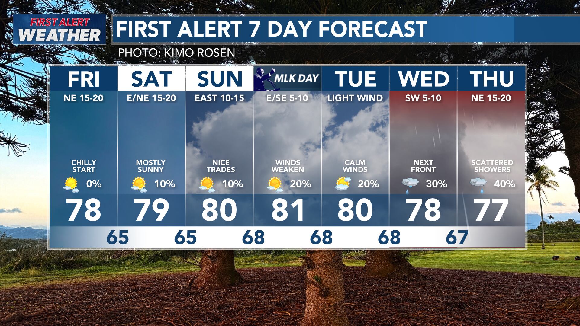 First alert forecast: Chilly weather and high surf continue into Friday