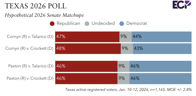 ‘We’re going to keep campaigning as the underdog’: Candidates react to ...