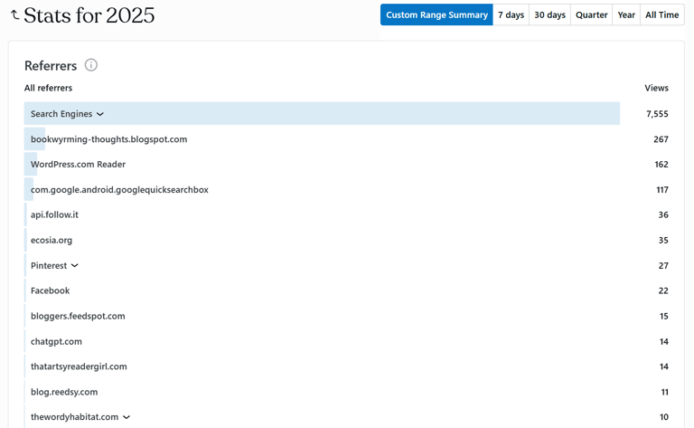 2025 blogging stats transparency post