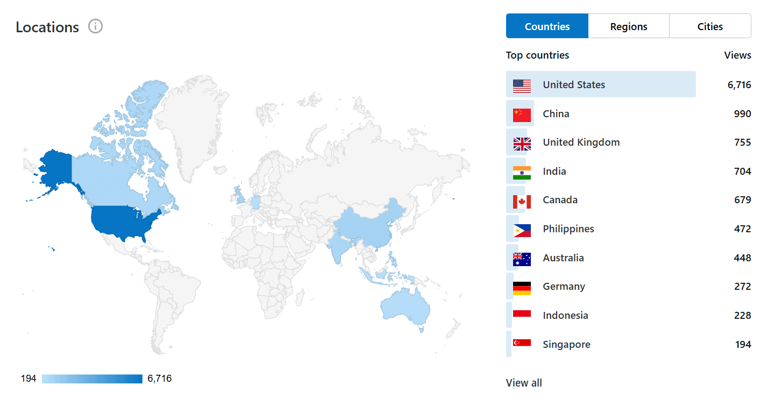 2025 blogging stats transparency post