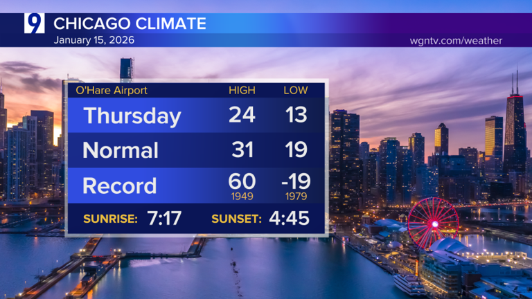 Thursday almanac: 7th warmest January open of past 98 years about to ...