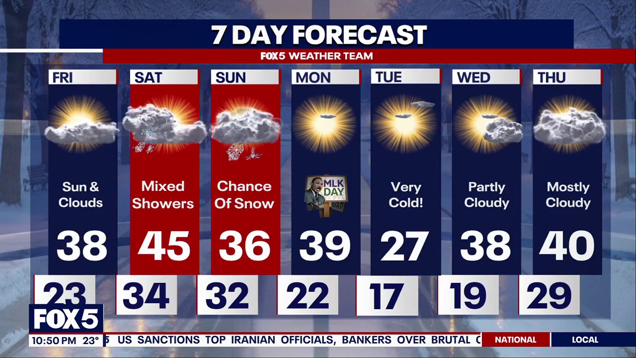 Chance for snow comes over MLK Day weekend