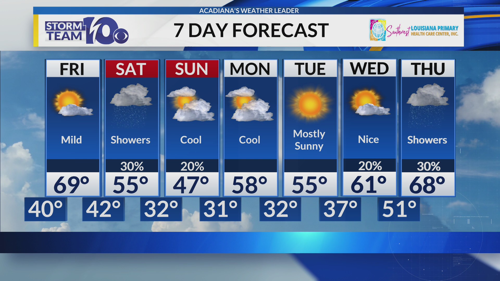 Heath's Thursday night forecast