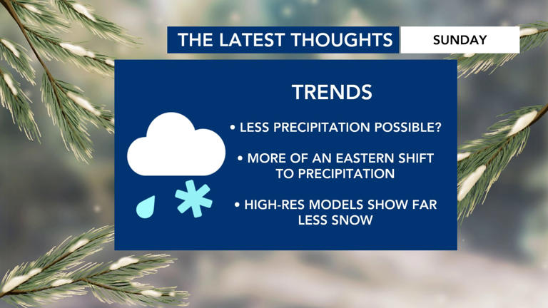 Will it snow? Models show more cold rain, less of a wintry mix this weekend