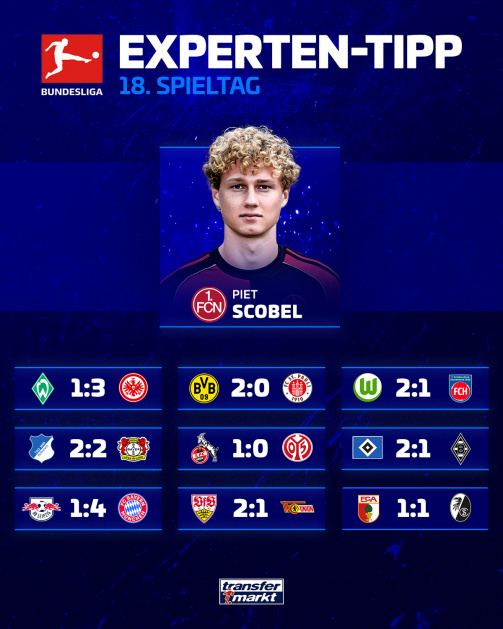 Bundesliga: Piet Scobel tippt 18. Spieltag bei Transfermarkt