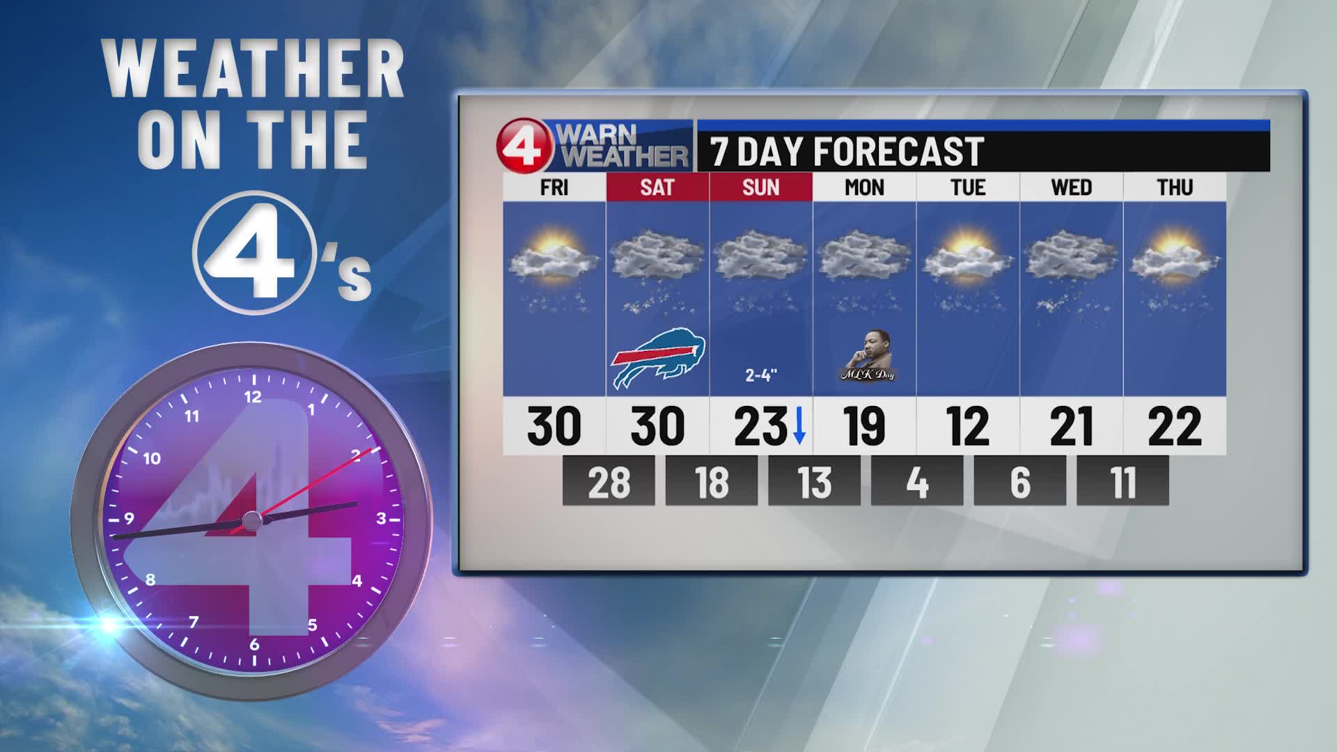 Weather on the 4's, 1/16/26