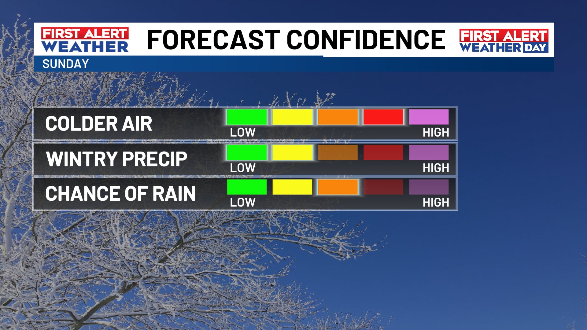 First alert weather day: Wintry mix possible