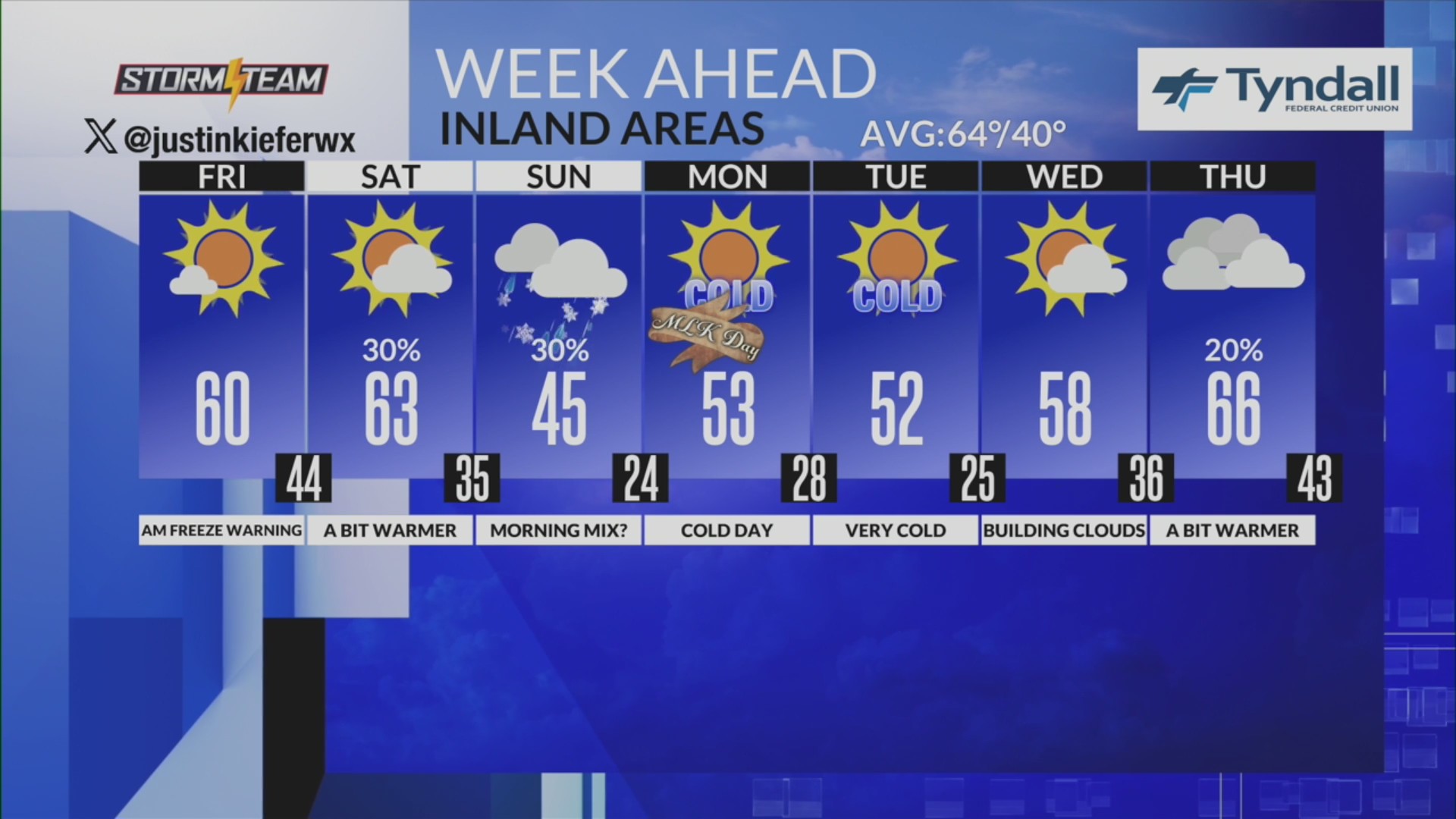 Freeze warning. Sunday snow?