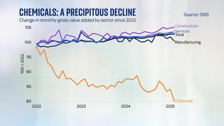'Terribly depressing': Unprecedented collapse of an industry that was ...