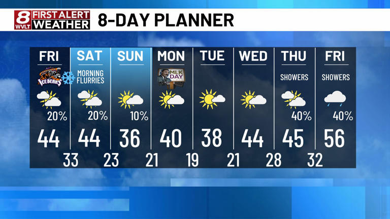 Another cold rain and mountain snow on the way Friday night