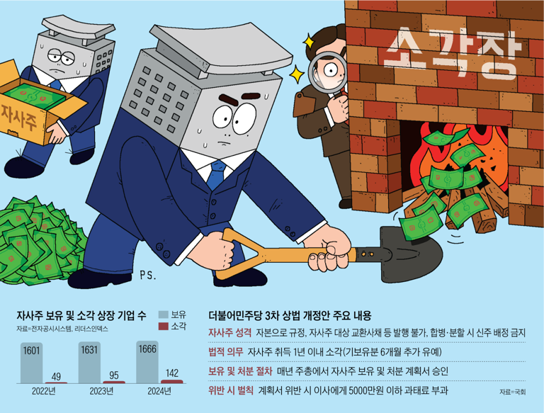 South Korea's stock market enters shareholder return era