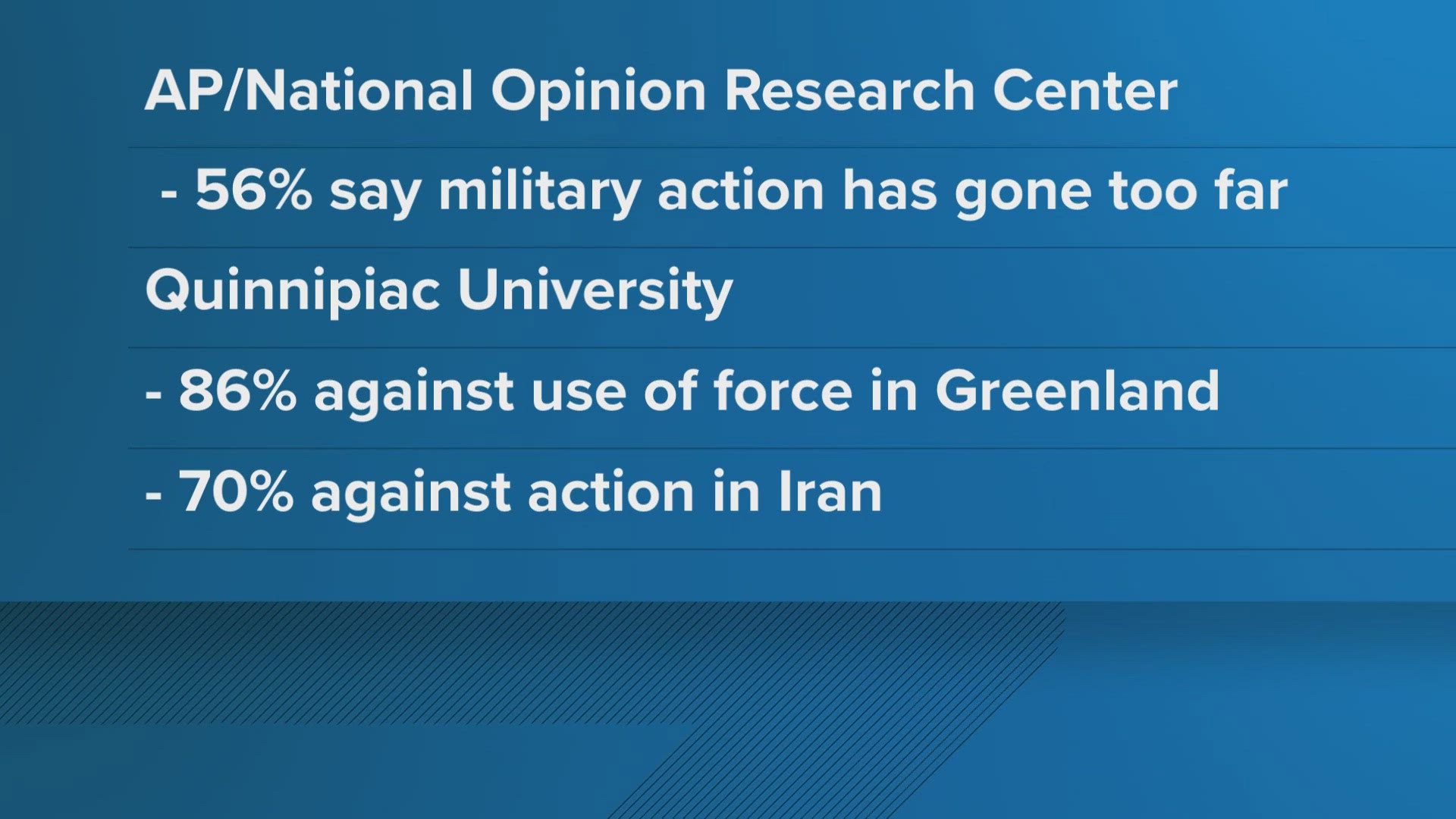 Polls on American intervention abroad