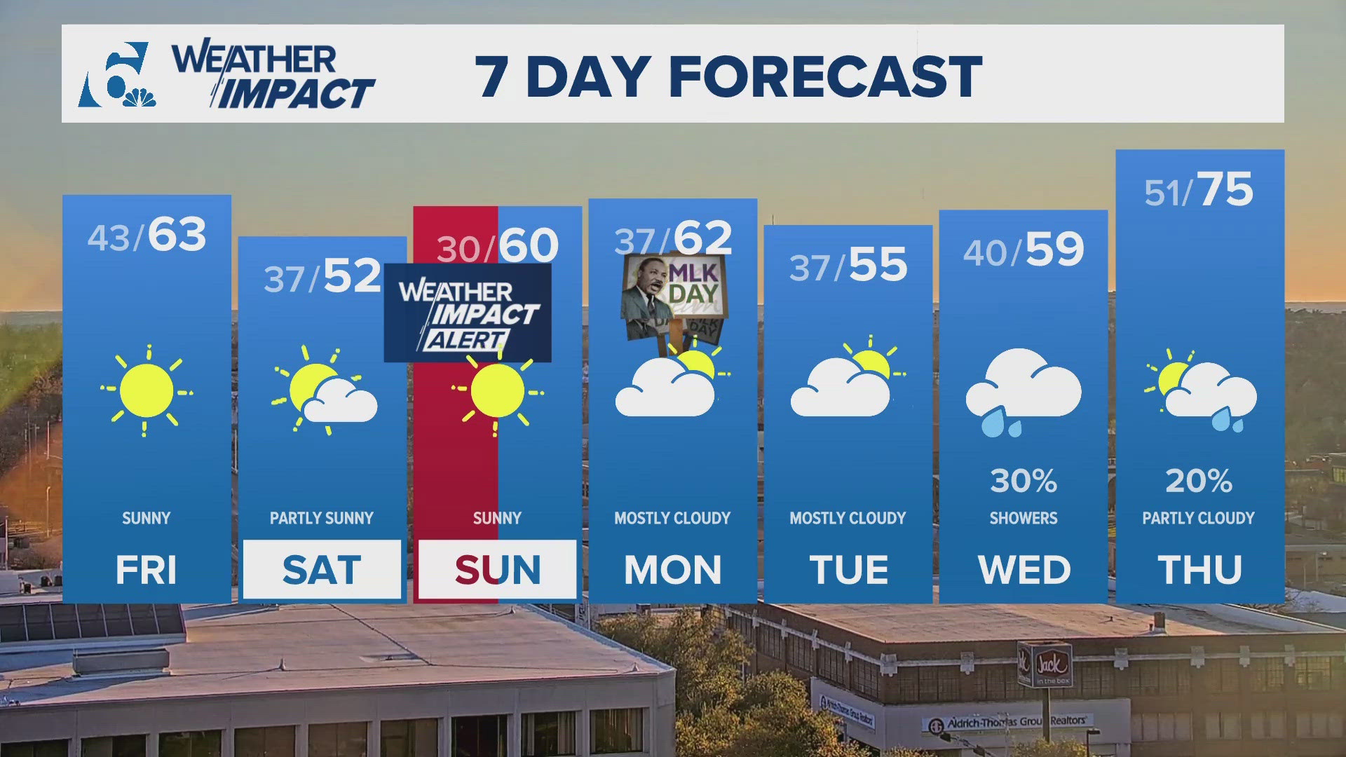 Temperatures fall over the weekend | Central Texas forecast