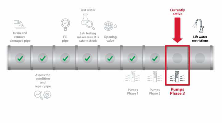City of Calgary takes another step towards restoring use of Bearspaw ...