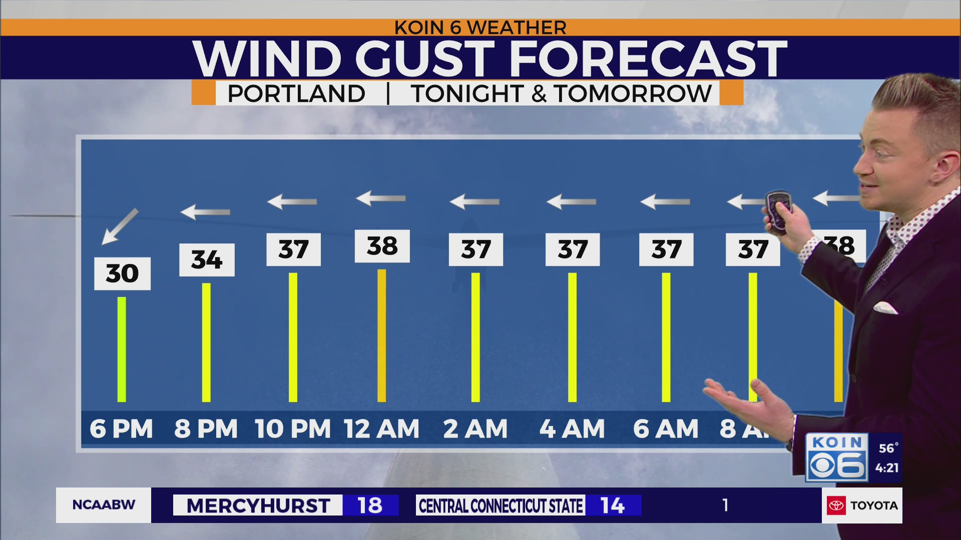 Gusty winds, sunshine returns to Portland this week